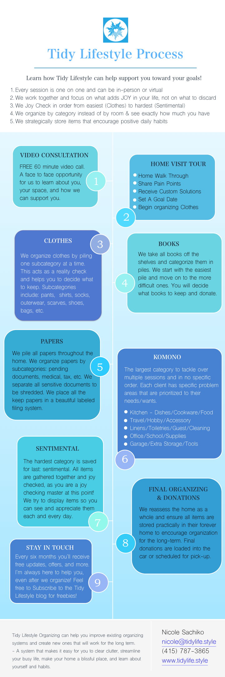 Tidy Lifestyle Process - Tidy Lifestyle